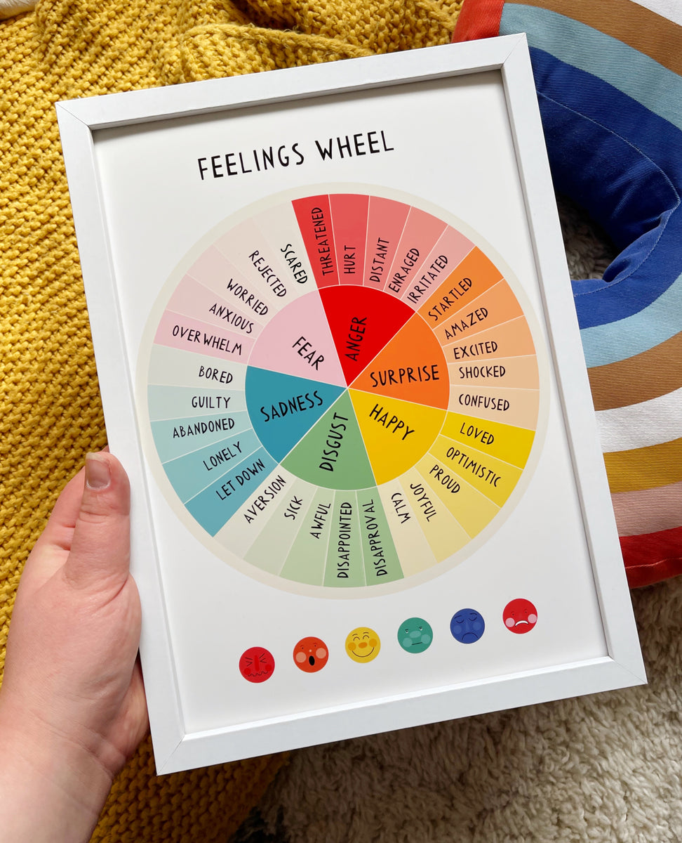 Feelings Wheel Art Print – Abel and The Label